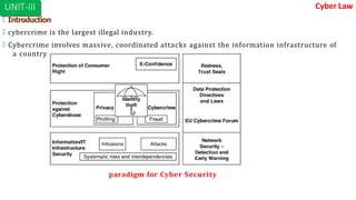 CYBER SECURITY :Cyber Law – The Legal Perspectives | PPTX