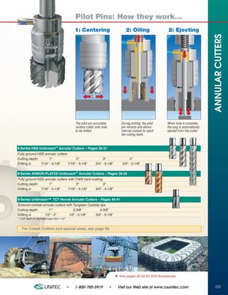 CS Unitec Annular Cutters & Accessories | PDF | Woodworking | Arts and ...