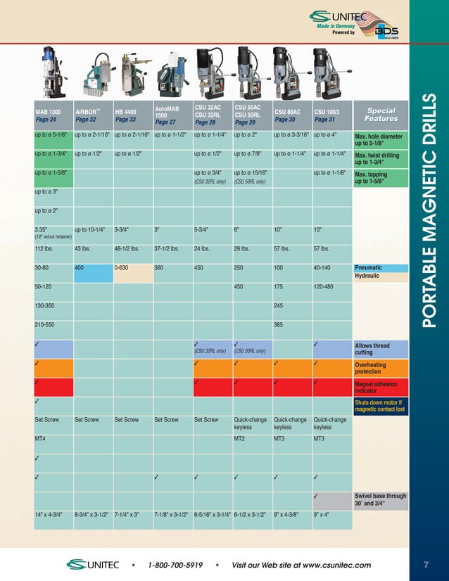 CS Unitec Portable Magnetic Drilling Machine | PDF
