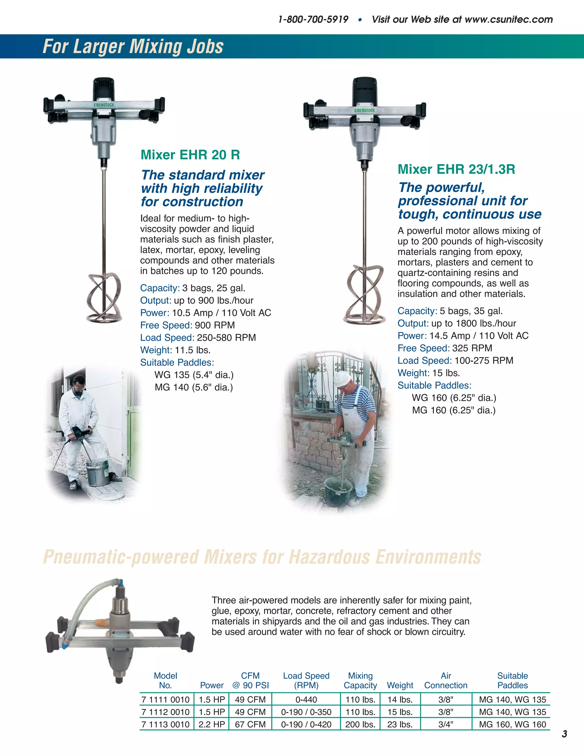 CS Unitec Mixers | PDF