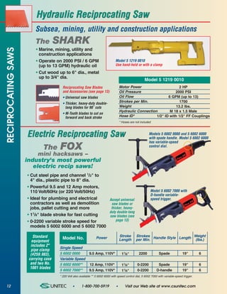 CS Unitec Reciprocating Saws | PDF