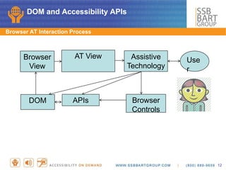 CSUN The ARIA Technology Stack Browsers and Screen Readers | PPT