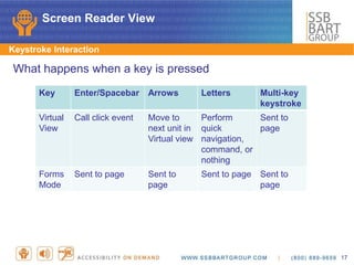 CSUN The ARIA Technology Stack Browsers and Screen Readers | PPT