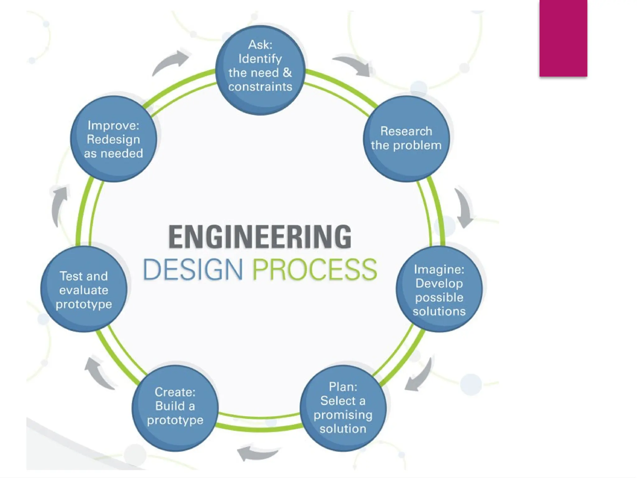 csu_reverse_activity1_reintropresentation_v2_tedl.pptx