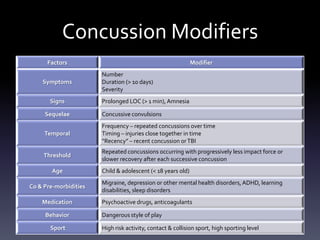 Concussion Protocol | PPTX