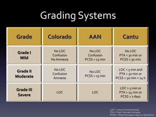 Concussion Protocol | PPTX