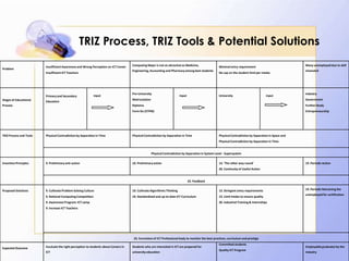 CS USM TRIZ Slide-proposed | PPT