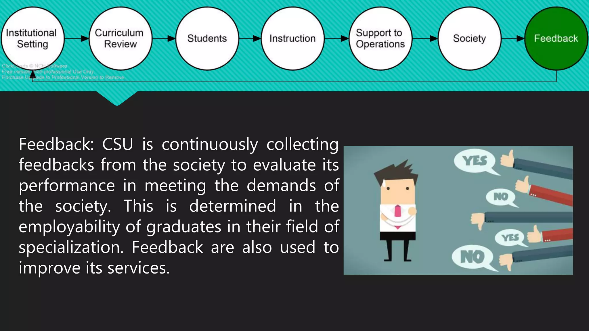SUPPLY CHAIN: CSU | PPTX