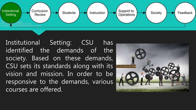 SUPPLY CHAIN: CSU | PPTX