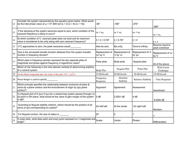 Multiple Choice Questions on Frequency Response Analysis | PDF