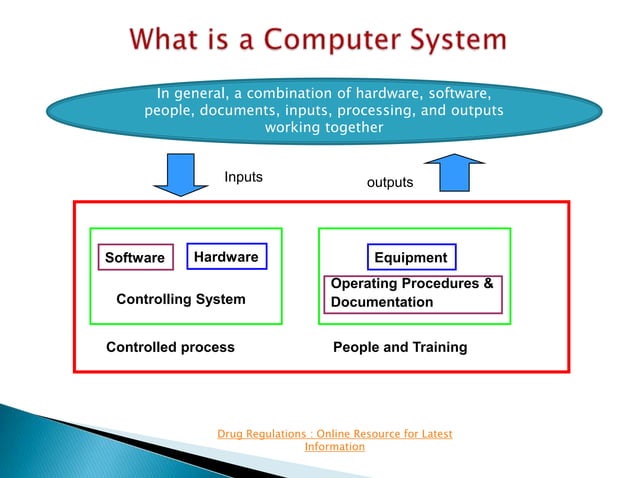 Computer System Validation | PPTX | Pharmaceutical Industry | Industries