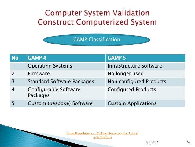 Computer System Validation
