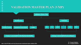 Computerized system validation in pharmaceutical industry | PPTX