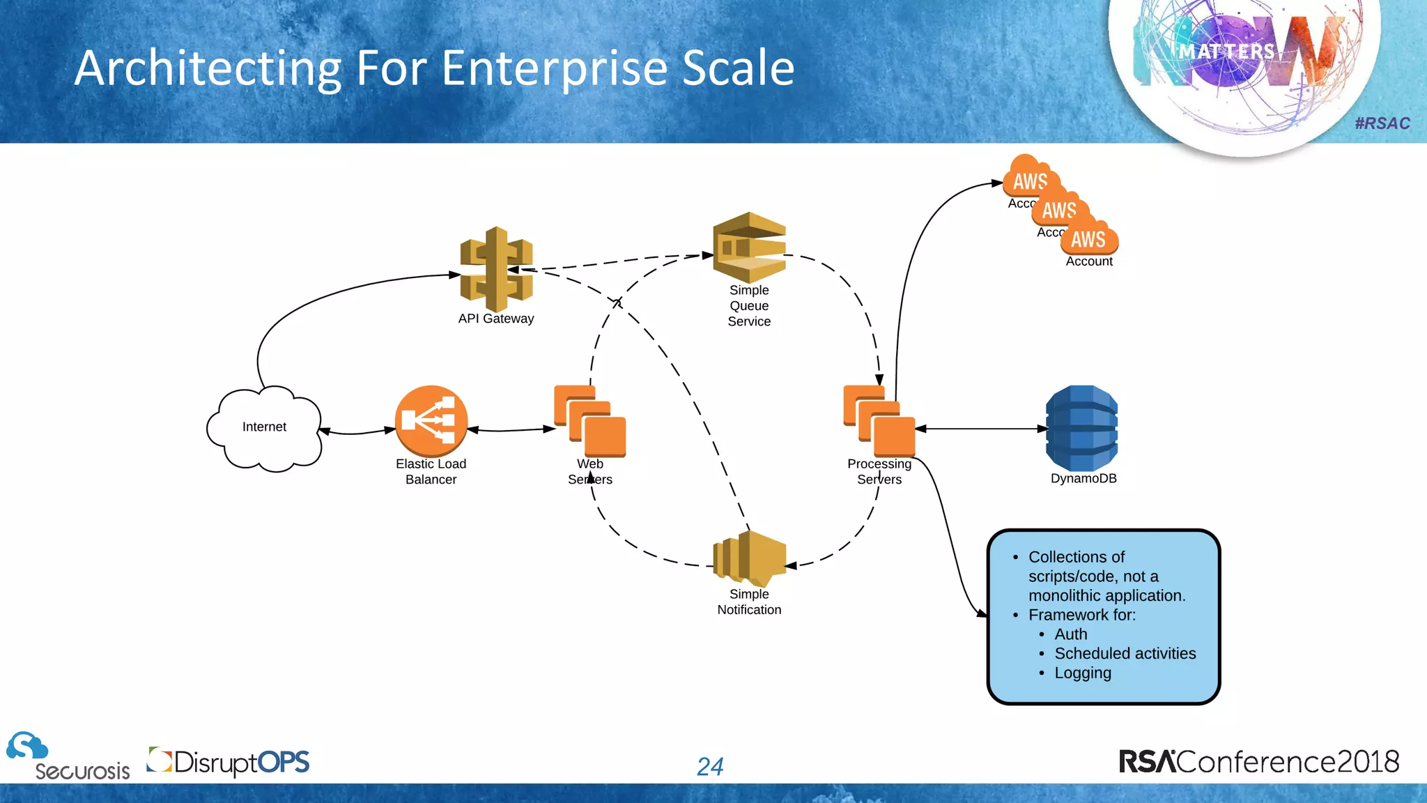 Pragmatic Security Automation For Cloud Ppt