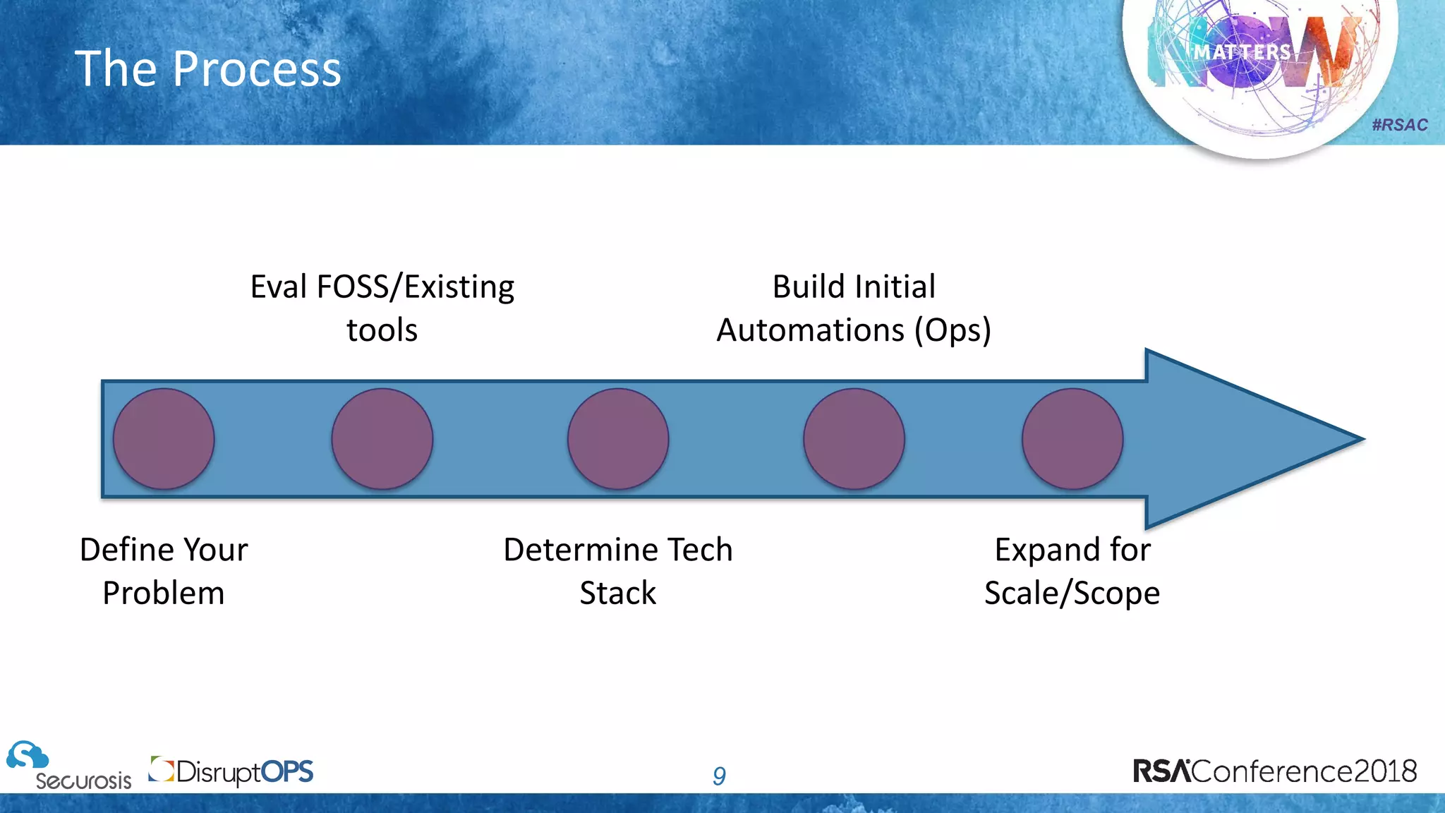 Pragmatic Security Automation For Cloud Ppt