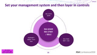 Cybersecurity model and top cloud security controls for product ...