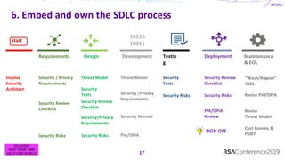 Cybersecurity model and top cloud security controls for product ...