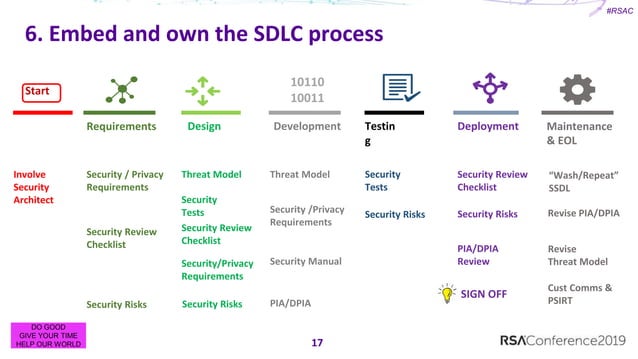 Cybersecurity model and top cloud security controls for product ...