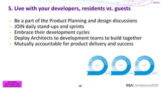 Cybersecurity model and top cloud security controls for product ...
