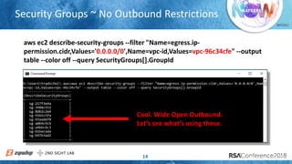Red Team vs. Blue Team on AWS | PDF