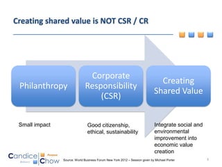 Csv 102012 Final | PPTX | Business Administration | Business