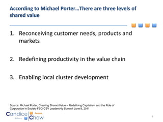 Csv 102012 Final | PPTX | Business Administration | Business