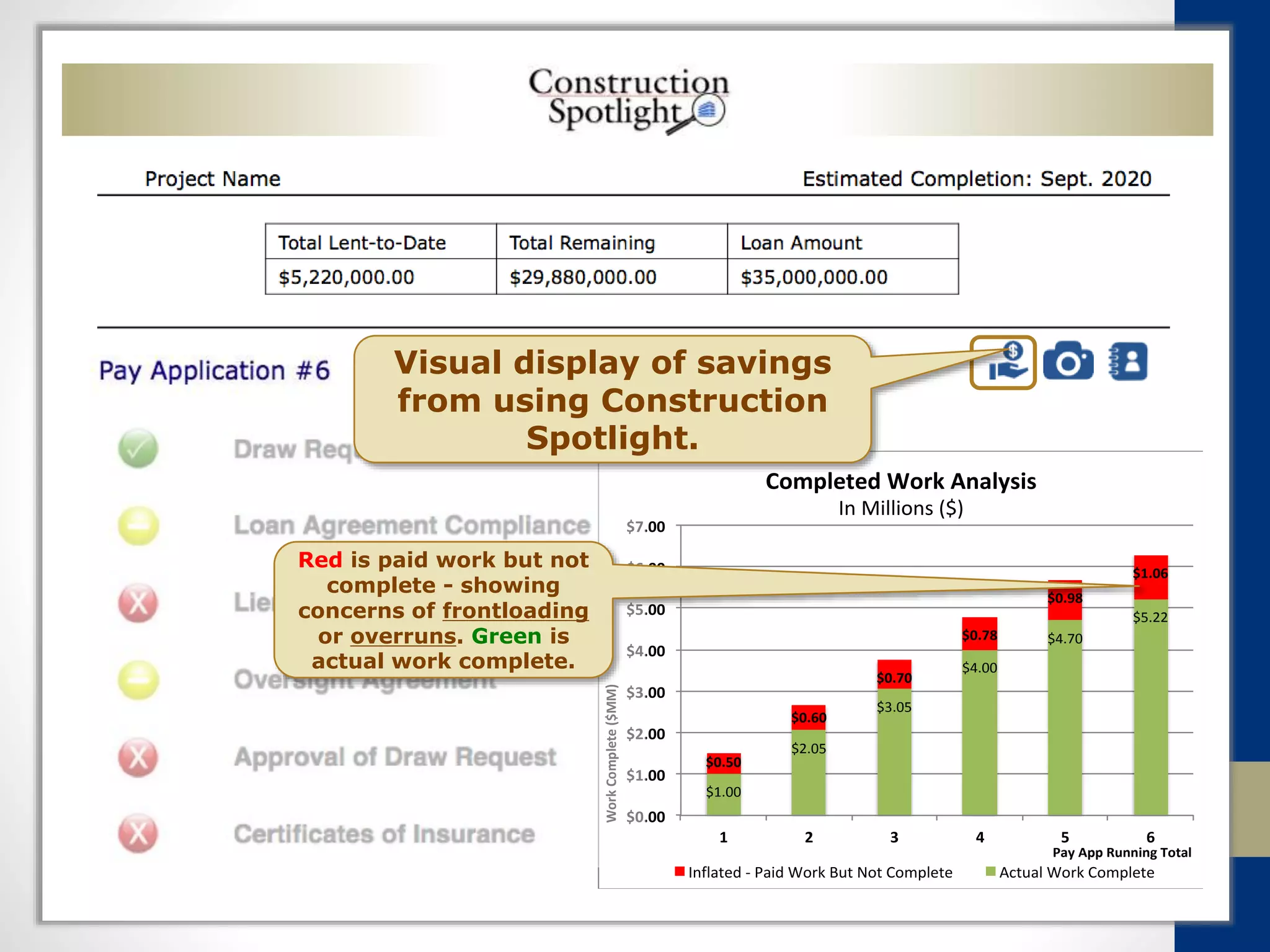 Construction Spotlight Value | PPT