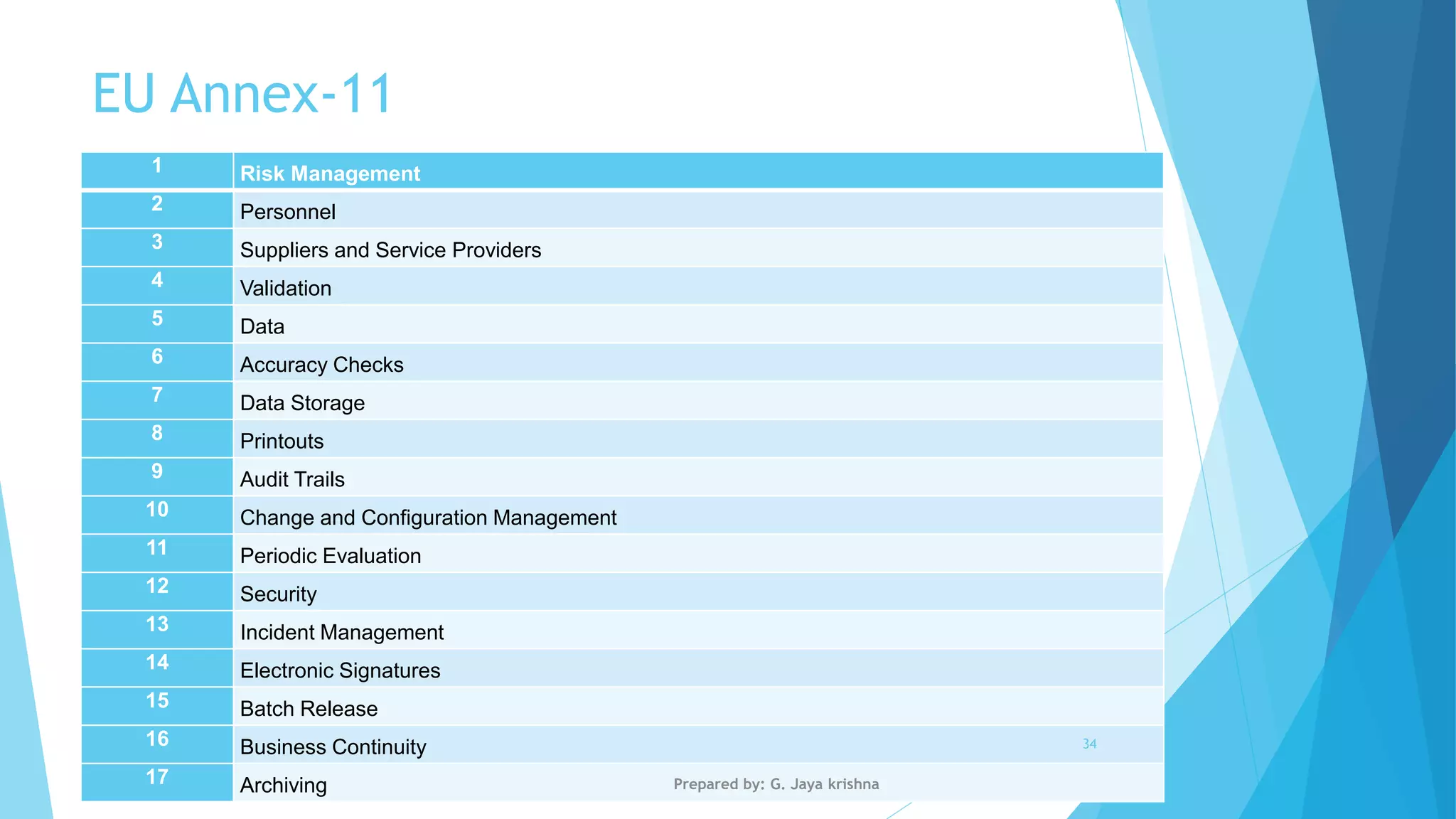 Csv Computer System Validation Ppt