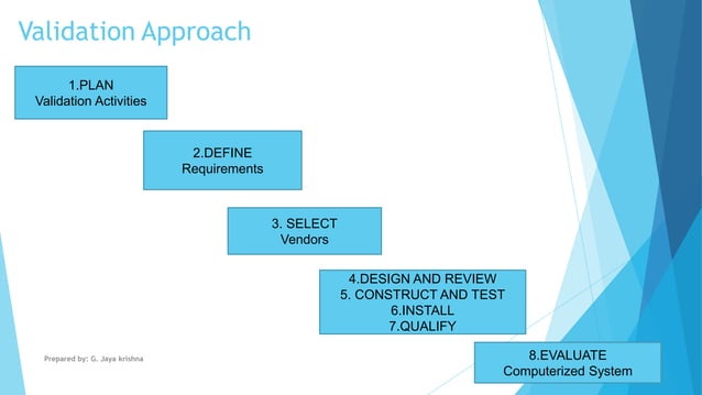 CSV - Computer System Validation | PDF | Recalls | Consumer Issues