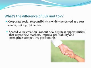 Csv&csr | PPT