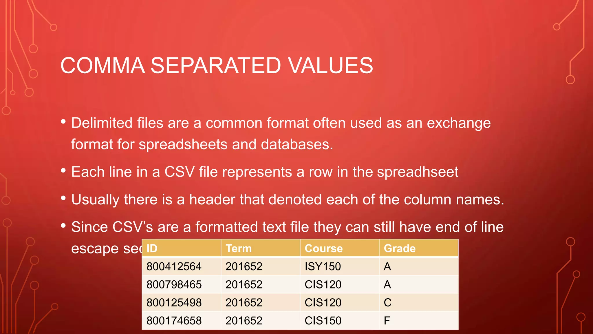 CSV File Manipulation | PPTX