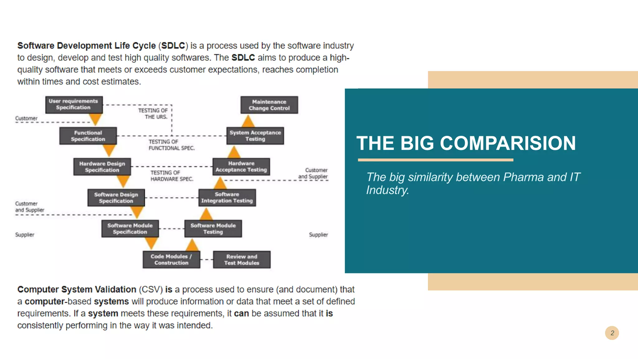 CSV SDLC Comparision | PPTX
