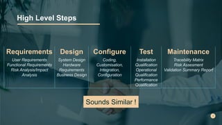 CSV SDLC Comparision | PPT