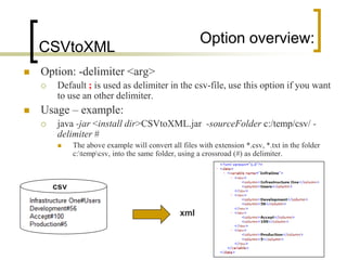 CSV to XML Converter | PPTX | Programming Languages | Computing