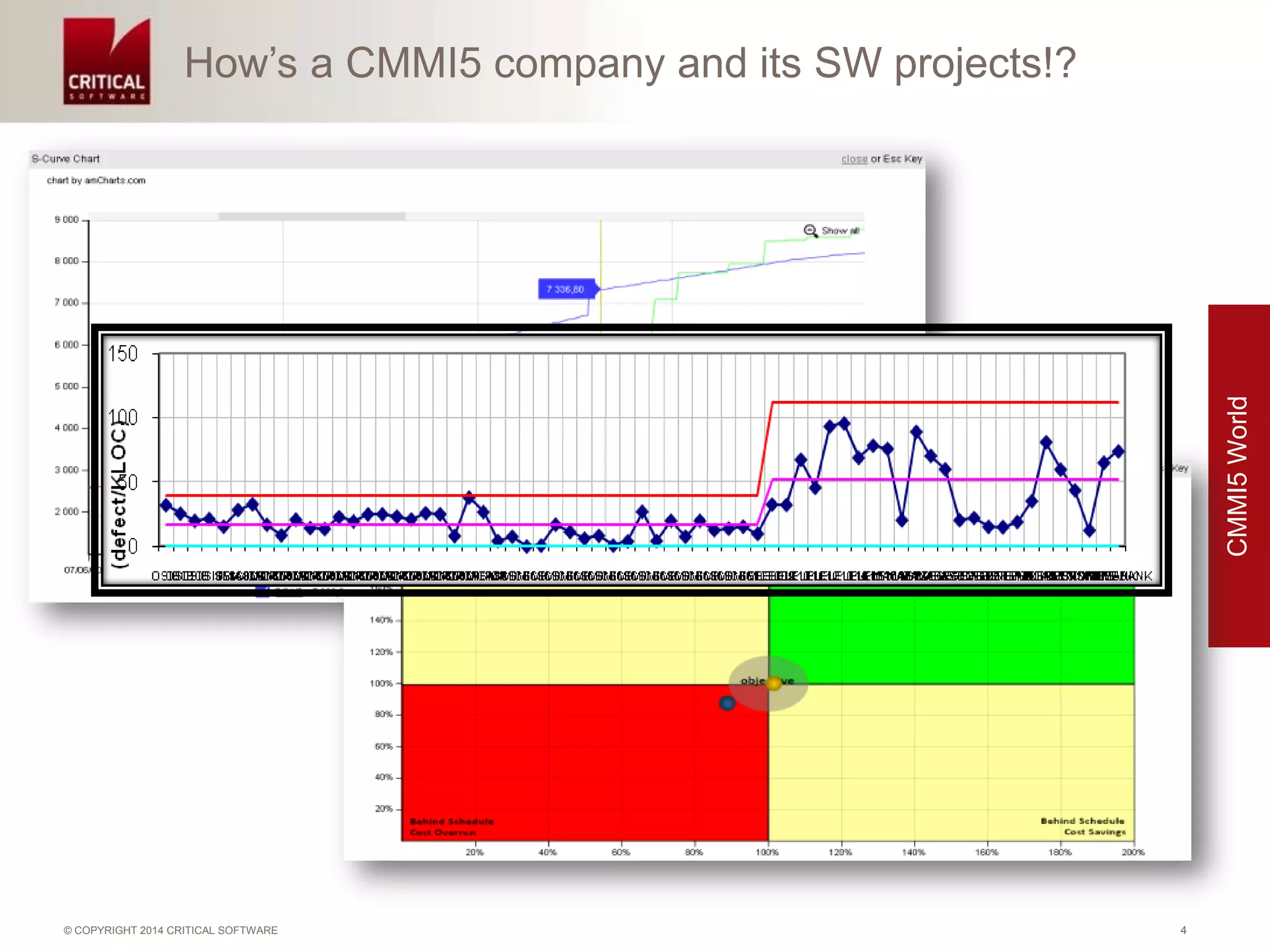 RIPPLE 2014: "Be Agile in a CMMI level 5 World" | PPT