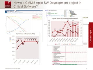 RIPPLE 2014: "Be Agile in a CMMI level 5 World" | PPT