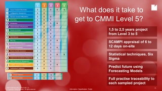 Critical Software Chronicles: the journey towards CMMI Level 5 | PDF