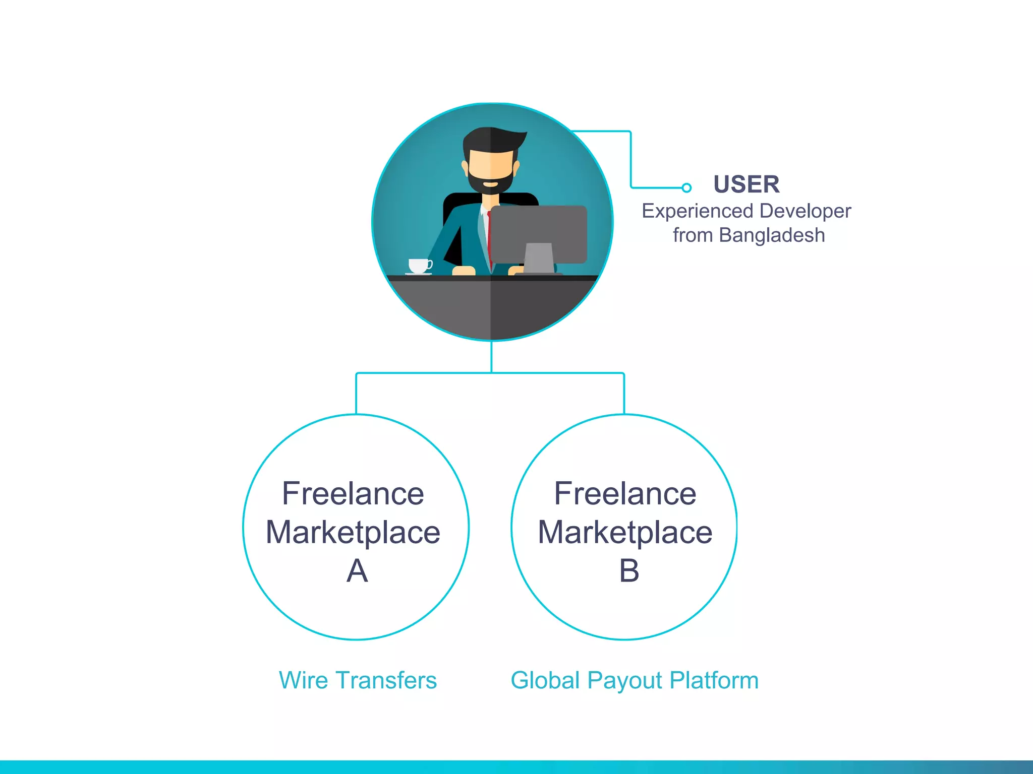 The Crowd Payment Revolution | PPTX