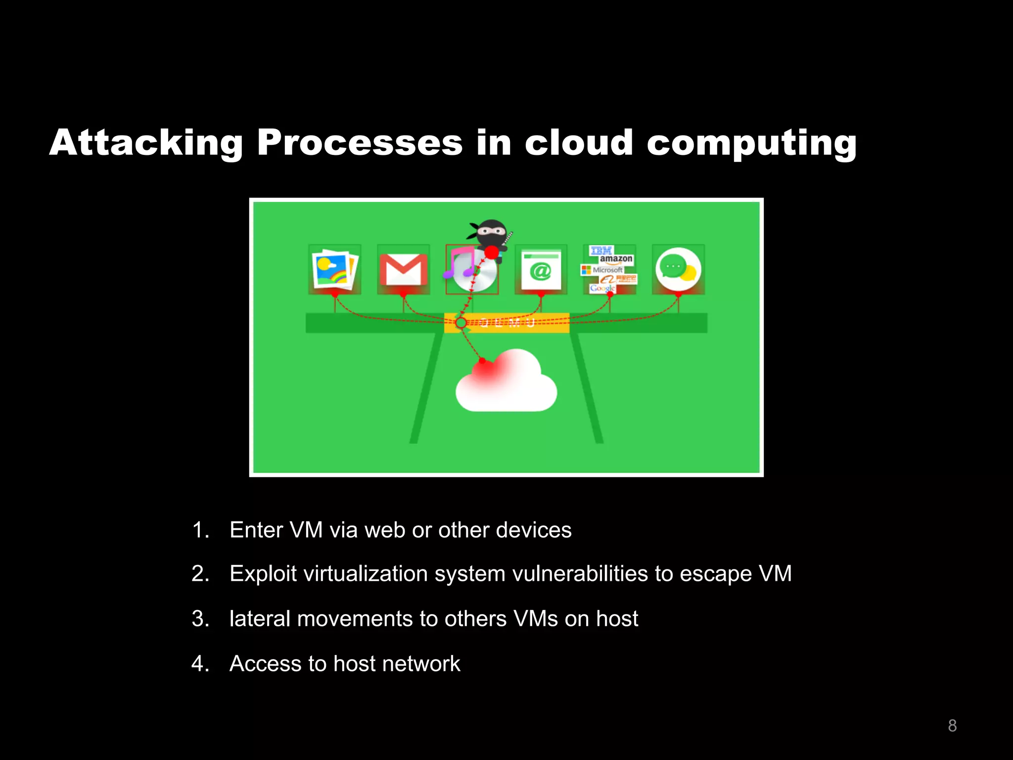 Csw2016 tang virtualization_device emulator testing technology | PPT