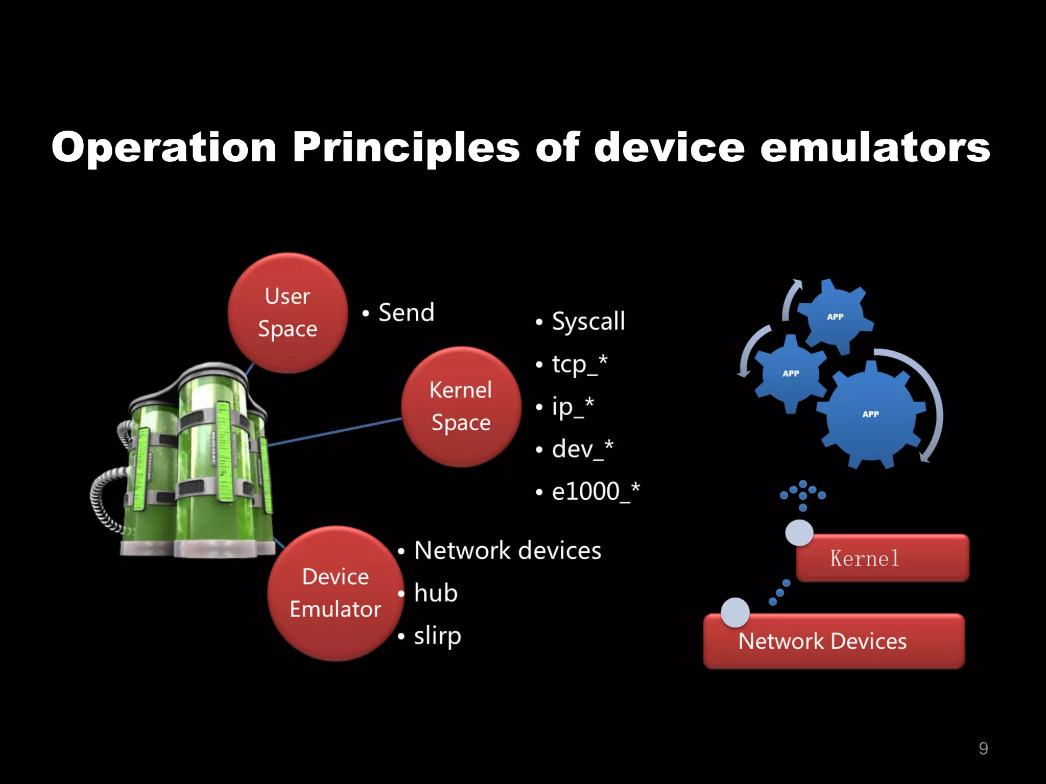 Csw2016 tang virtualization_device emulator testing technology | PPT