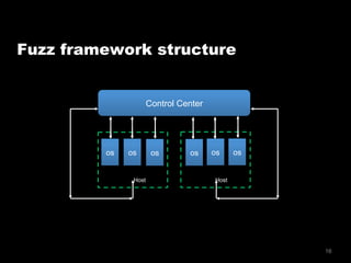 Csw2016 tang virtualization_device emulator testing technology | PPT
