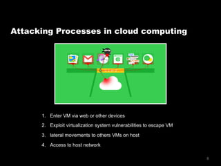 Csw2016 tang virtualization_device emulator testing technology | PPT