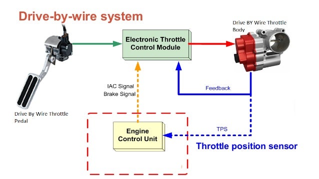 CSW2017 jun li_car anomaly detection