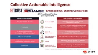 How Threat Intelligence Sharing is Changing the Cybersecurity Landscape | PDF