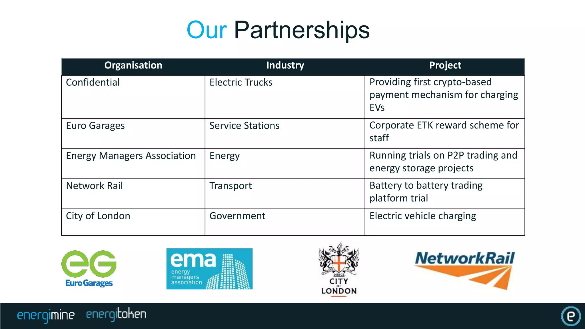 Reducing global energy demand by incentivising energy-saving behavior | PPT