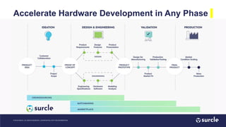 Accelerating Hardware Development: Ideation and Engineering | PPTX
