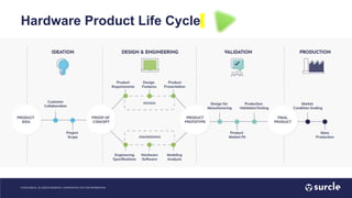 Accelerating Hardware Development: Ideation and Engineering | PPTX