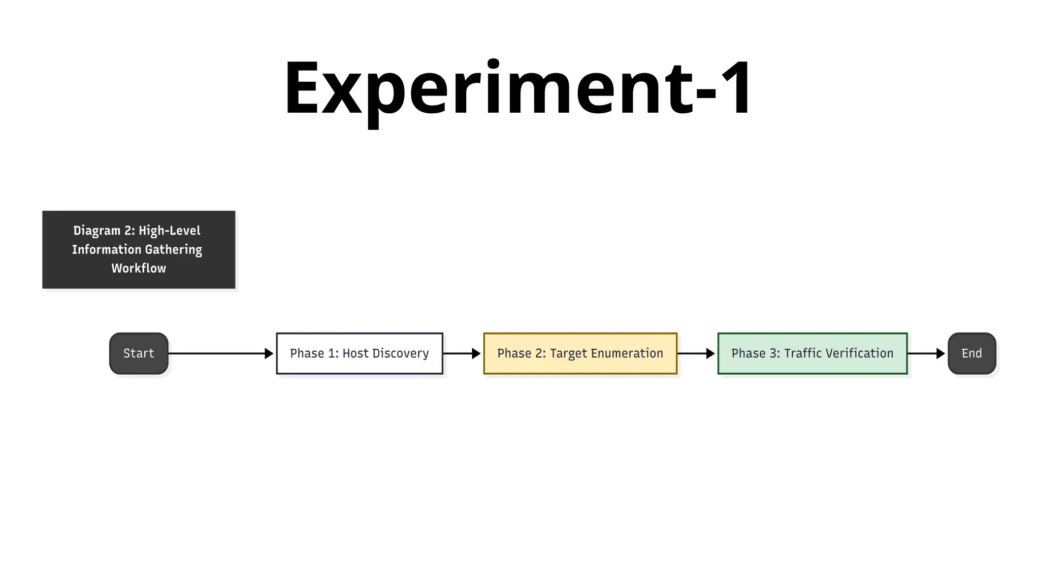 CS Week10 Cyber Security Laboratory PDF Experiment.pptx