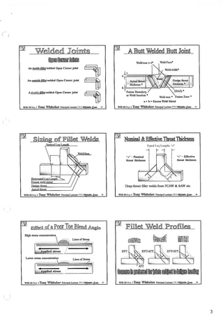 CSWIP_3.2_SUMMARY.pdf