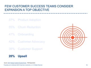 Customer Success By the Numbers: Benchmarks & KPI's for Your Team | PPTX